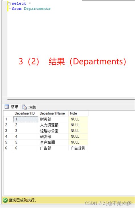 sql server视图 sql server视图实验都应用 mob6454cc773039的技术博客 51cto博客