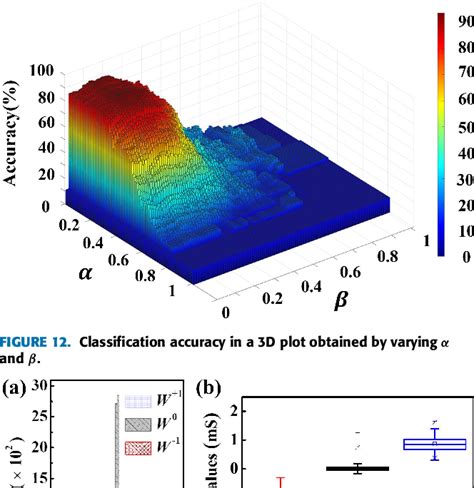 figure 1 from flexible parylene c based rram array for neuromorphic