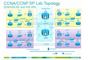 CCNP SP Lab Topology Oldbabescout S Network Blog