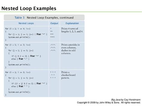 Chapter Six - Iteration - ppt download