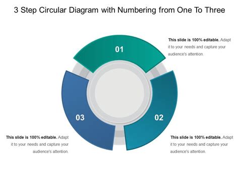3 Step Circular Diagram With Numbering From One To Three Presentation Graphics Presentation