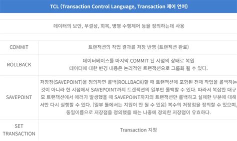 Sql Ddl Dml Dcl