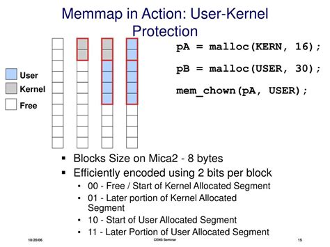 Ppt Software Based Memory Protection For Sensor Nodes Powerpoint