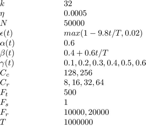 hyperparameters settings hyperparameter value range of values