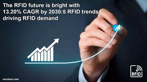 The Rfid Future Is Bright With 1320 Cagr By 20305 Rfid Trends Driving Rfid Demand