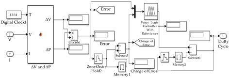 Fuzzy Logic Based Mppt Controller For A Pv System