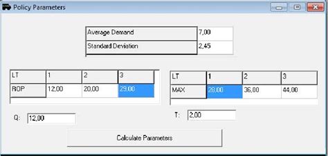 Calculated Control Parameters For Inventory Replenishment Policies