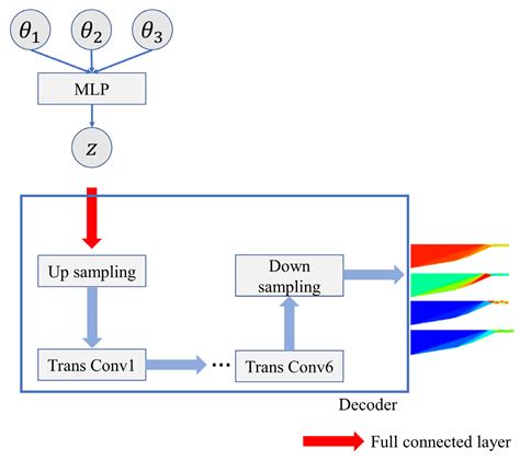 Flow Field Reconstruction Of 2d Hypersonic Inlets Based On A