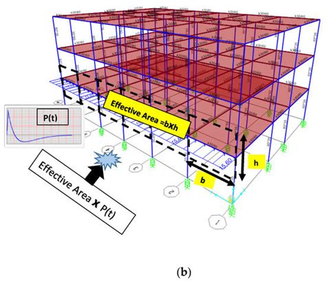 Applied Sciences Special Issue Blast Loading And Blast Effect On Structures