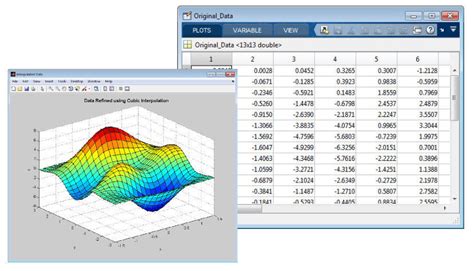Data Analysis Software Test Creation Measurement Ritm Industry