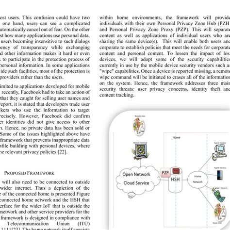 secure home network architecture download scientific diagram