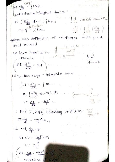 Solution Theory Of Structure Module3 Studypool