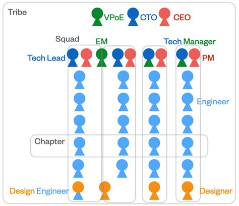 Personal Guidelines For Team Separation Algonote En