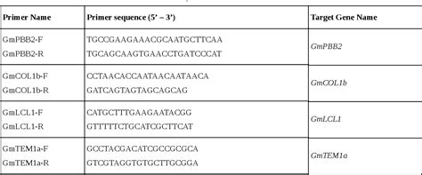 figure 1 from elucidating the temporal patterns of gene expression in