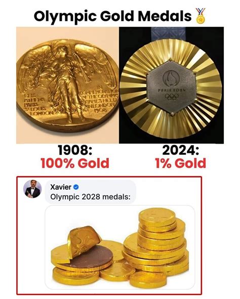 manifest infotech pvt ltd™ on linkedin jff olympicgold