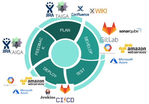 Resume Start Bootstrap Theme