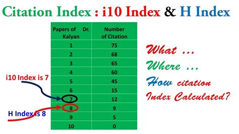 Citation Index How To Calculate I 10 Index And H Index Youtube