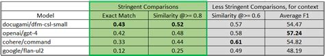 Docugami Hugging Face Expanded Docugami Foundation Model Benchmark
