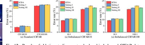 Figure 12 From Implicit Counterfactual Data Augmentation For Deep Neural Networks Semantic Scholar