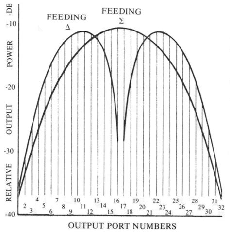 Microwave Engineering Corporation Custom Designed Power Dividers For