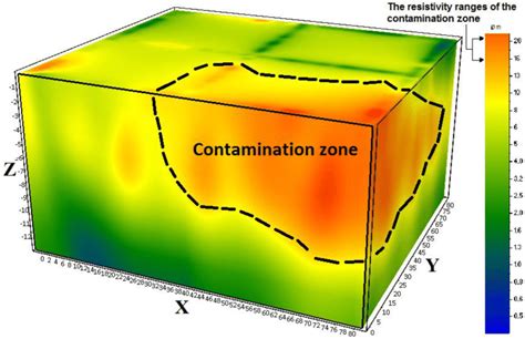 Three Dimension Model Shows The Location And The Electrical Resistivity