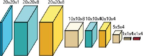 Figure 1 From Oil Spill Detection Using Refined Convolutional Neural Network Based On Quad