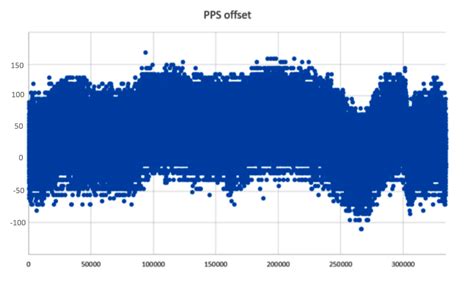 Software Defined Timing Embedded Timing For Next Generation Communication Systems Safran