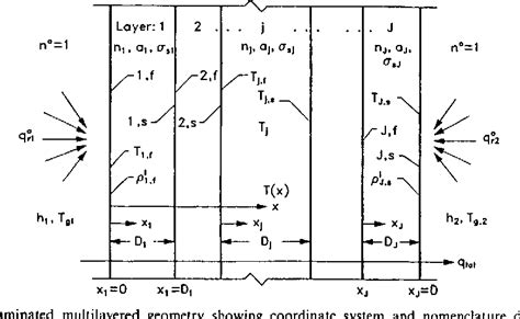 Figure 2 From Approximate Solution Methods For Spectral Radiative Transfer In High Refractive