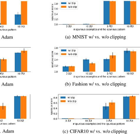 Figure 1 From Understanding Rare Spurious Correlations In Neural