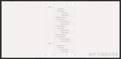 2个 github 实用辅助神器，帮你快速了解和上手 github 开源项目（附带 github 加速神器）！ 知乎