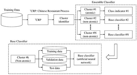 Atmosphere Free Full Text Ensemble Classification For Anomalous