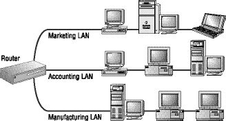 My Live Is My Love Contoh Penggunaan Dari Lapisan Network Layer