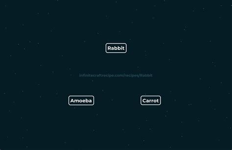 Rabbit Recipe How To Make Rabbit In Infinite Craft