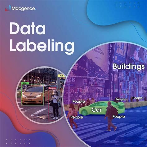 Data Labeling A Comprehensive Guide Hackernoon