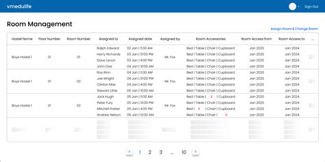 Efficiency Unleashed Vmedulifes Hostel Management System Redefines Accommodation Excellence