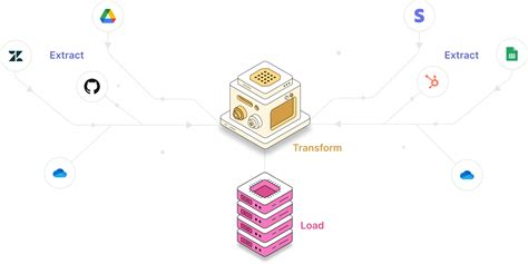 Unified Data Hub And Pipelines Bold Bi