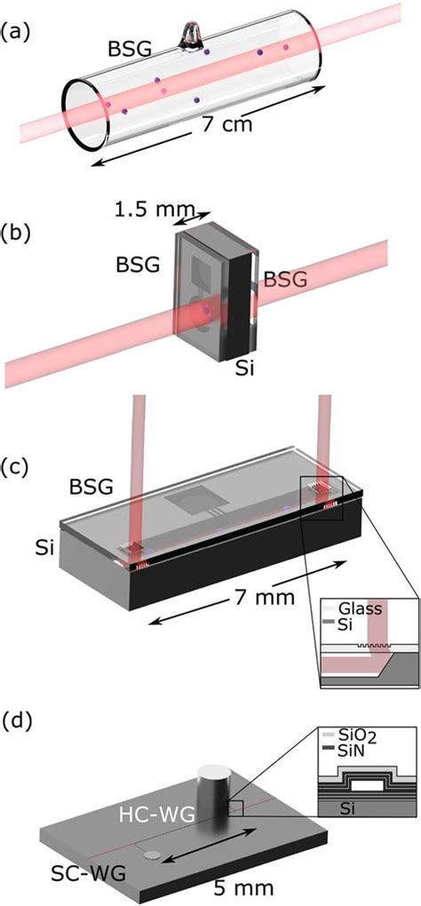 Micro Fabricated Components For Cold Atom Sensors Review Of
