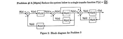 solved reduce the system below to a single transfer function