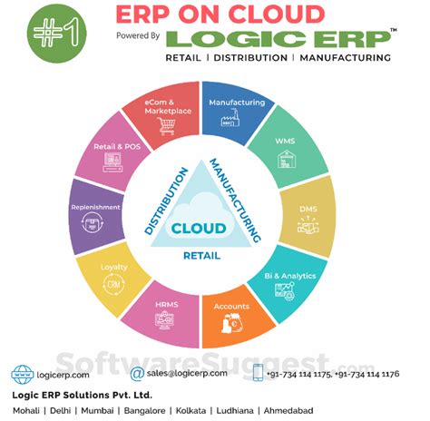 logic erp pricing features pros and cons in 2023