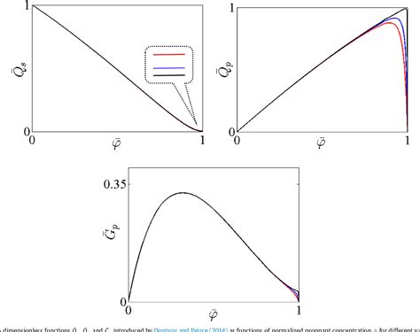 Figure 1 From Simulation Of Proppant Transport With Gravitational Settling And Fracture Closure