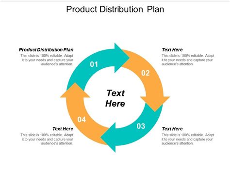 Product Distribution Plan Ppt Powerpoint Presentation Show Maker Cpb Presentation PowerPoint