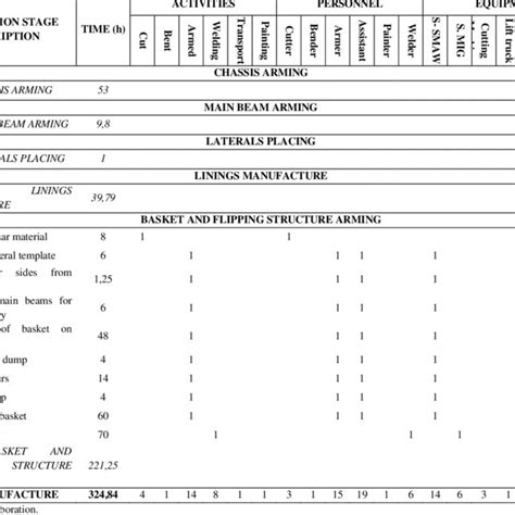 Schematic Of Icp Ms Major Components Sample Introduction System