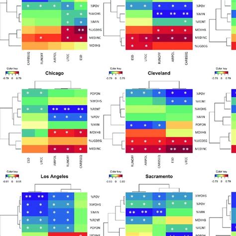 clustered image maps illustrating partial least squares correlation