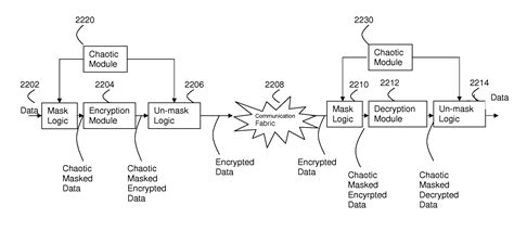 Boolean Function Patented Technology Retrieval Search Results Eureka