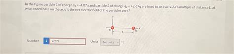 Solved In The Figure Particle 1 Of Charge Q1 4 07q And Chegg Com