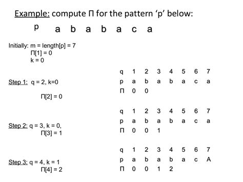 Kmp Pattern Matching Algorithm