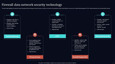 Security Technology Powerpoint Ppt Template Bundles PPT Example