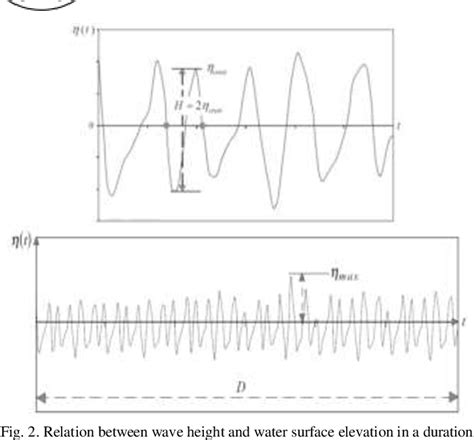Figure 2 From Application Of Numerical Wave Models For Prediction Of