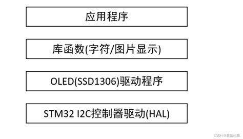 Stm32 Iic协议基础概念 云社区 华为云