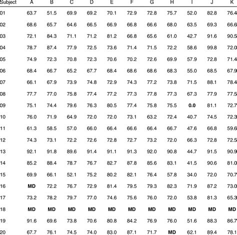 sto 2 for each subject at each step cmos drs method a download